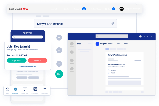 The Saviynt Identity Cloud | Identity Access Management (IAM)